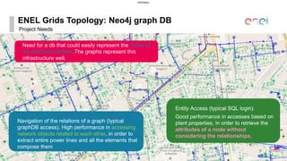ENEL Electricity Grids on Neo4j Graph DB | PPTX