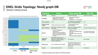 ENEL Electricity Grids on Neo4j Graph DB | PPTX