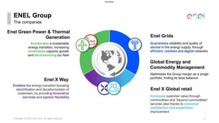 ENEL Electricity Grids on Neo4j Graph DB | PPTX