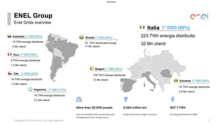 ENEL Electricity Grids on Neo4j Graph DB | PPTX