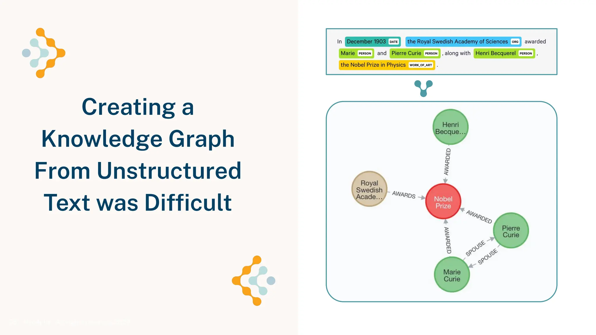 IA Generativa y Grafos de Neo4j: RAG time | PPT