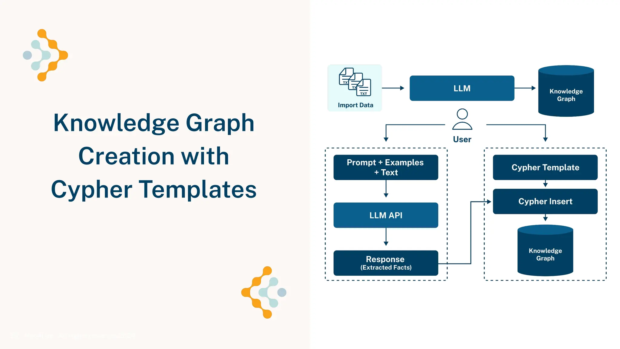 IA Generativa y Grafos de Neo4j: RAG time | PPT
