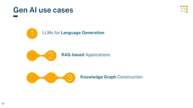 IA Generativa y Grafos de Neo4j: RAG time | PPT