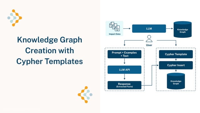 IA Generativa y Grafos de Neo4j: RAG time | PPT