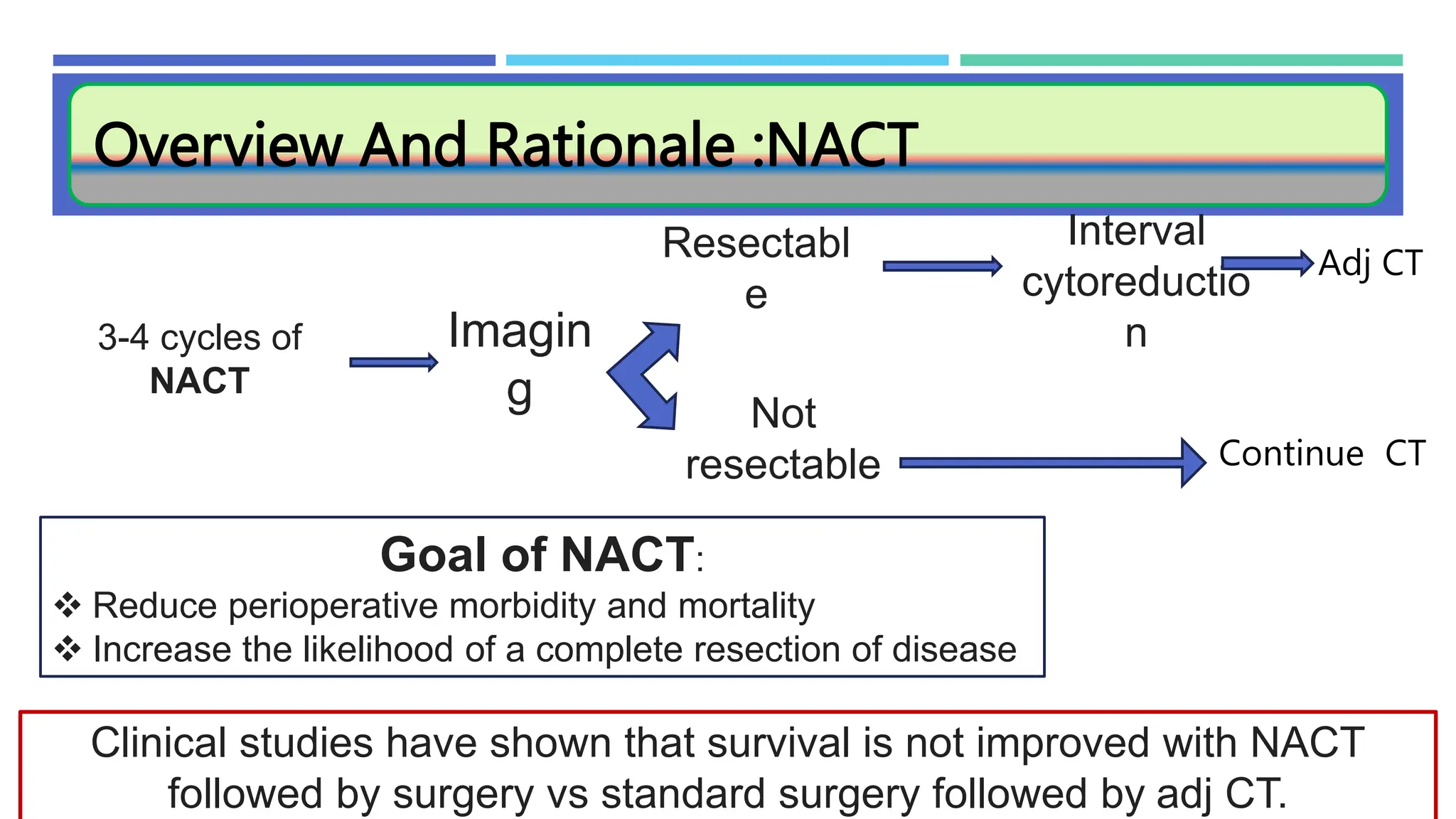 ovarian cancer: NACT | PPTX