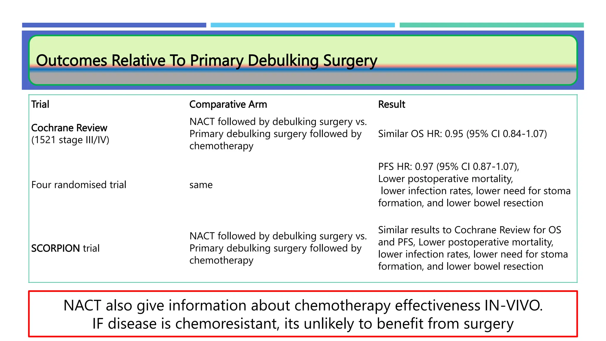 ovarian cancer: NACT | PPTX
