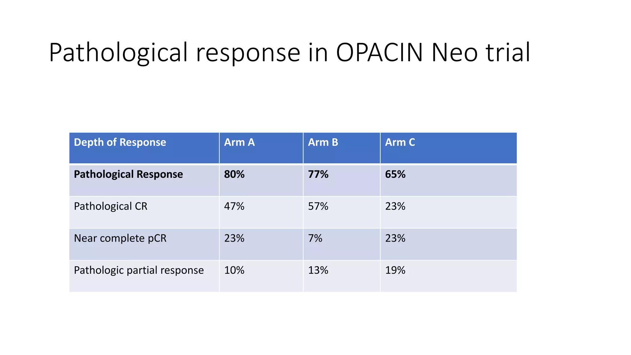 Neoadjuvant or adjuvant immunotherapy in melanoma stage iii | PPTX
