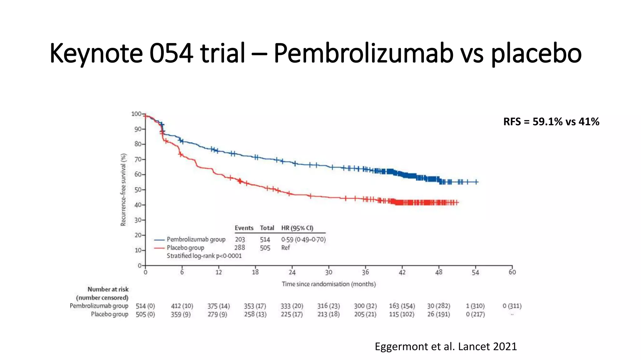Neoadjuvant or adjuvant immunotherapy in melanoma stage iii | PPTX