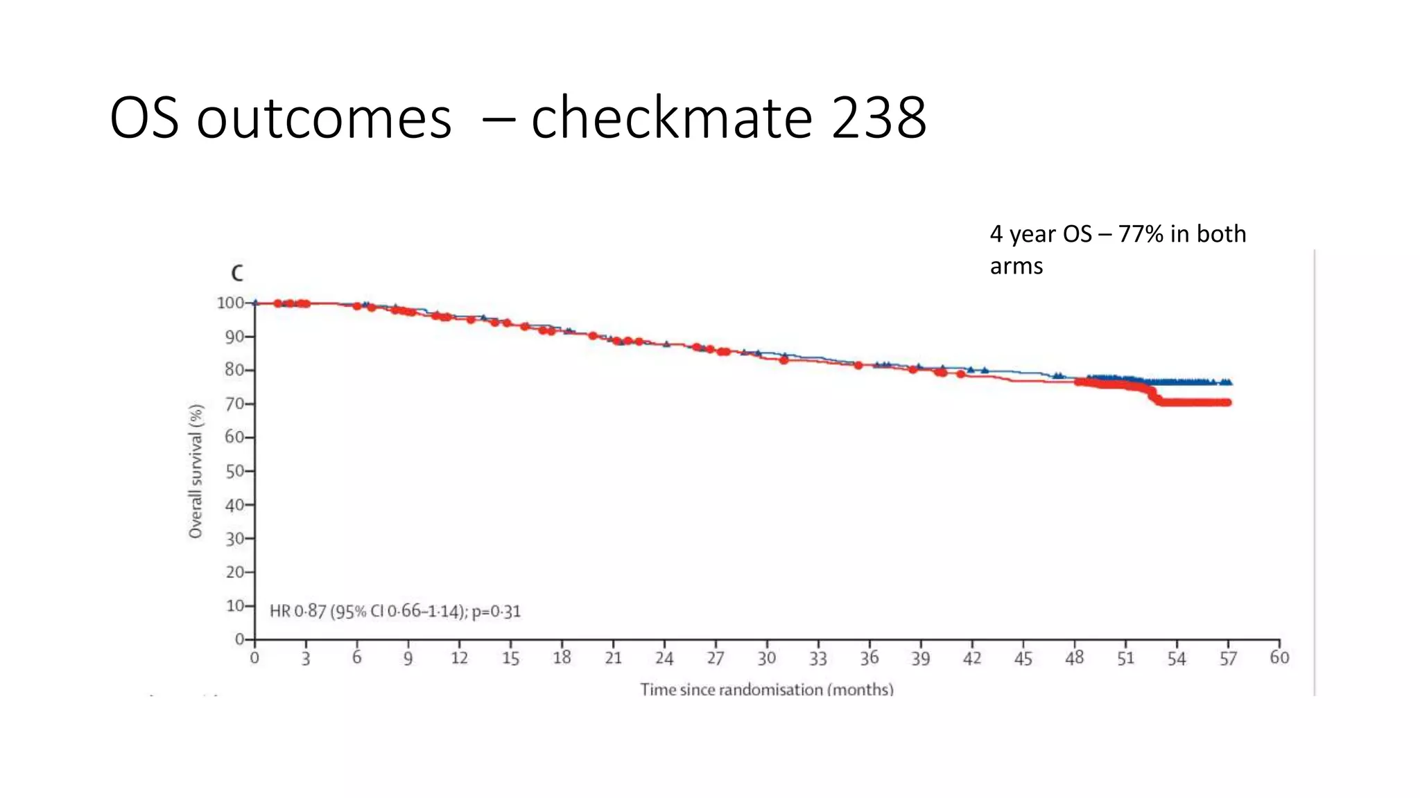 Neoadjuvant or adjuvant immunotherapy in melanoma stage iii | PPTX