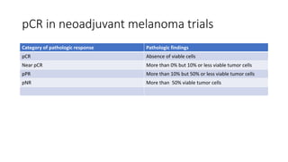 Neoadjuvant or adjuvant immunotherapy in melanoma stage iii | PPTX