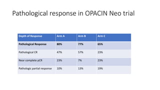 Neoadjuvant or adjuvant immunotherapy in melanoma stage iii | PPTX