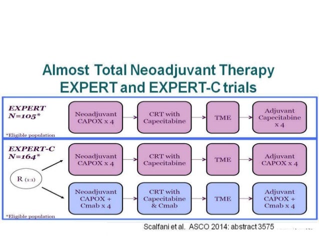Neoadjuvant therapy of rectal cancer