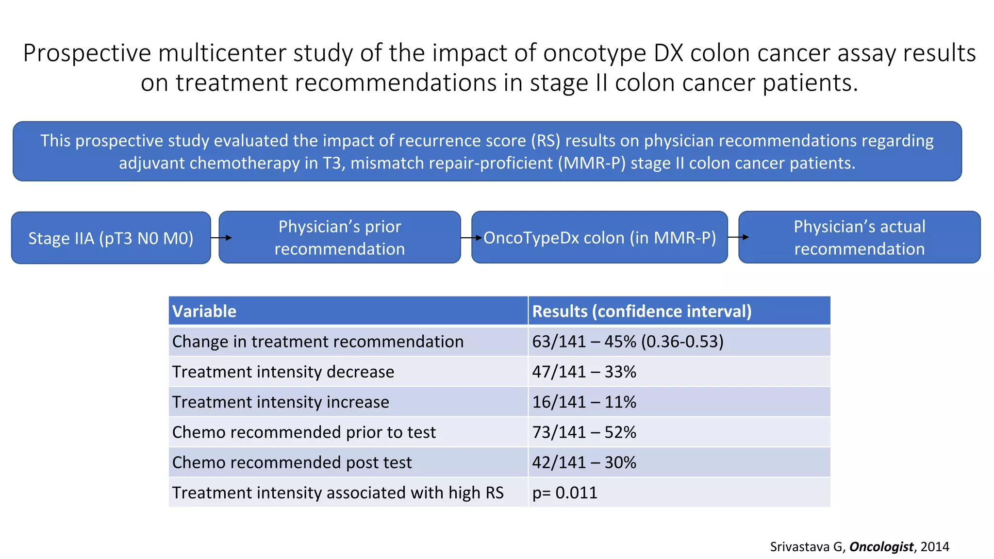 Tratamento neoadyuvante y adyuvante en cáncer de colon | PPTX
