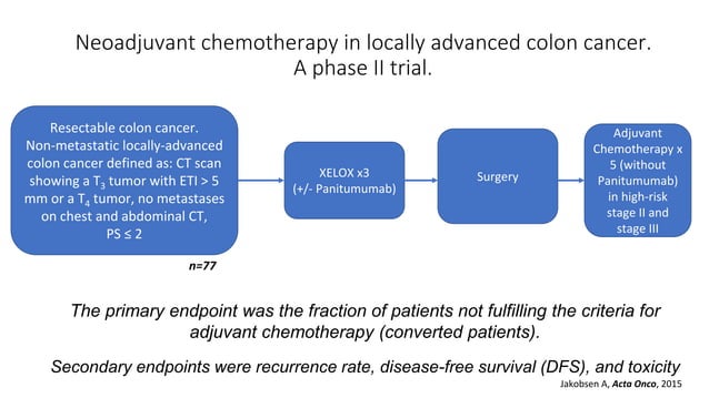 Tratamento neoadyuvante y adyuvante en cáncer de colon | PPT