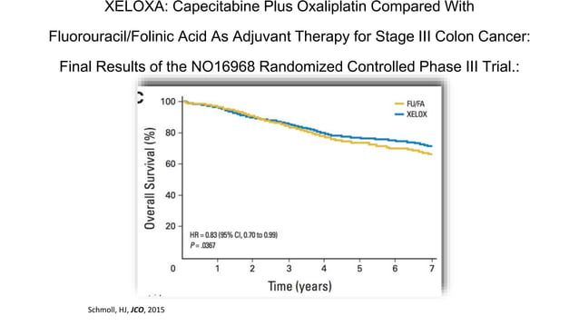 Tratamento neoadyuvante y adyuvante en cáncer de colon | PPTX
