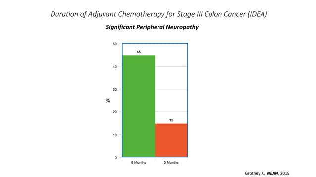 Tratamento neoadyuvante y adyuvante en cáncer de colon | PPTX