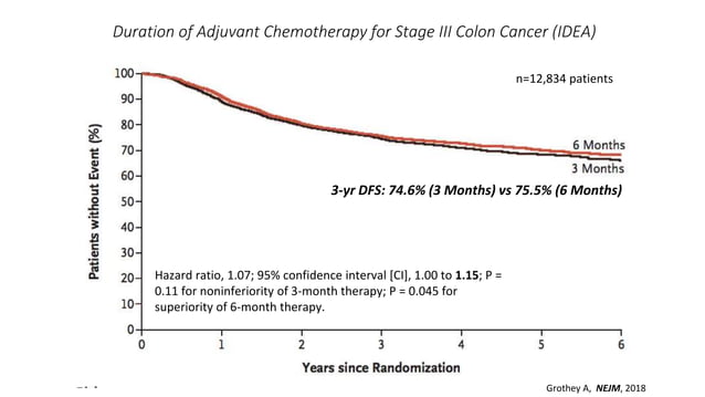 Tratamento neoadyuvante y adyuvante en cáncer de colon | PPTX