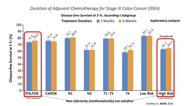 Tratamento neoadyuvante y adyuvante en cáncer de colon | PPTX