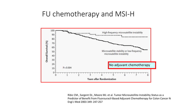 Tratamento neoadyuvante y adyuvante en cáncer de colon | PPTX