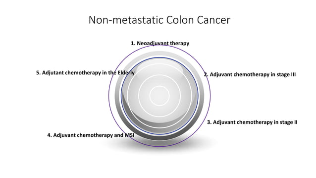 Tratamento neoadyuvante y adyuvante en cáncer de colon | PPTX