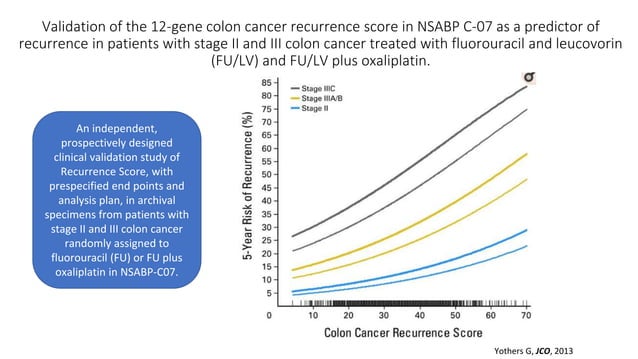 Tratamento neoadyuvante y adyuvante en cáncer de colon | PPTX