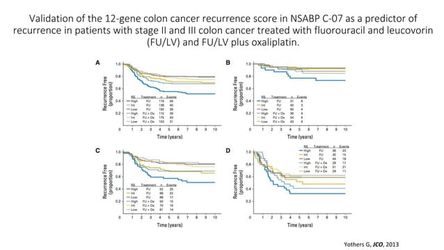 Tratamento neoadyuvante y adyuvante en cáncer de colon | PPTX