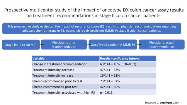 Tratamento neoadyuvante y adyuvante en cáncer de colon | PPTX