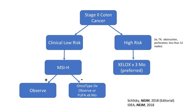 Tratamento neoadyuvante y adyuvante en cáncer de colon | PPTX