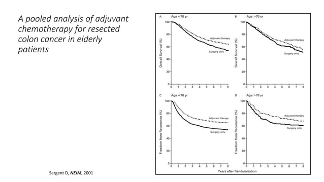 Tratamento neoadyuvante y adyuvante en cáncer de colon | PPTX