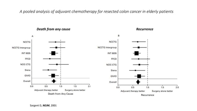 Tratamento neoadyuvante y adyuvante en cáncer de colon | PPTX