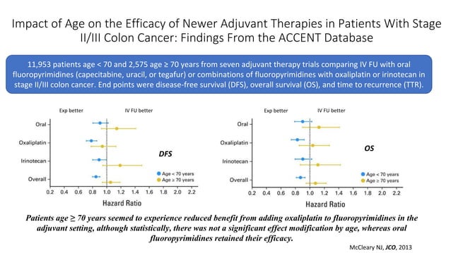 Tratamento neoadyuvante y adyuvante en cáncer de colon | PPTX