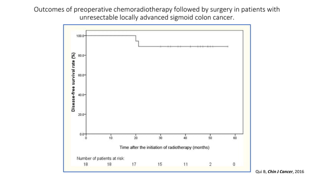 Tratamento neoadyuvante y adyuvante en cáncer de colon | PPTX