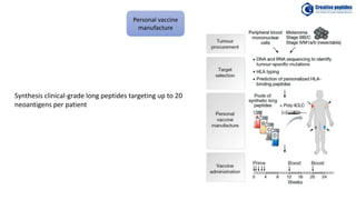Neoantigen vaccine creative peptides | PPTX