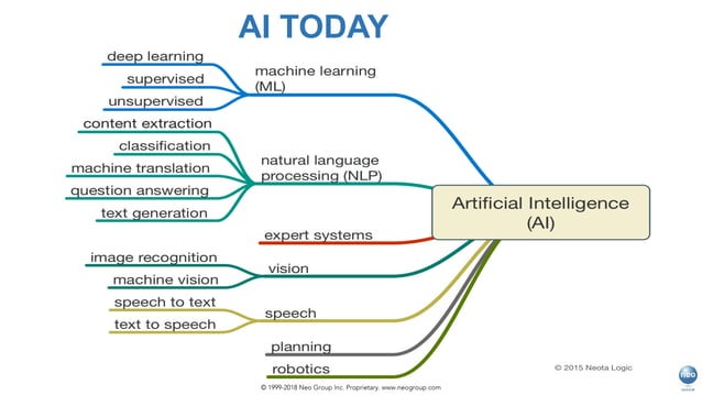 Neo Automation Series Part 1 - Primer | PPT