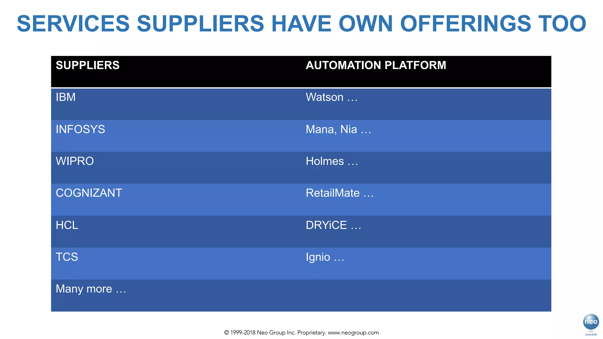 Neo automation series part 2- Art of the Possible | PPT