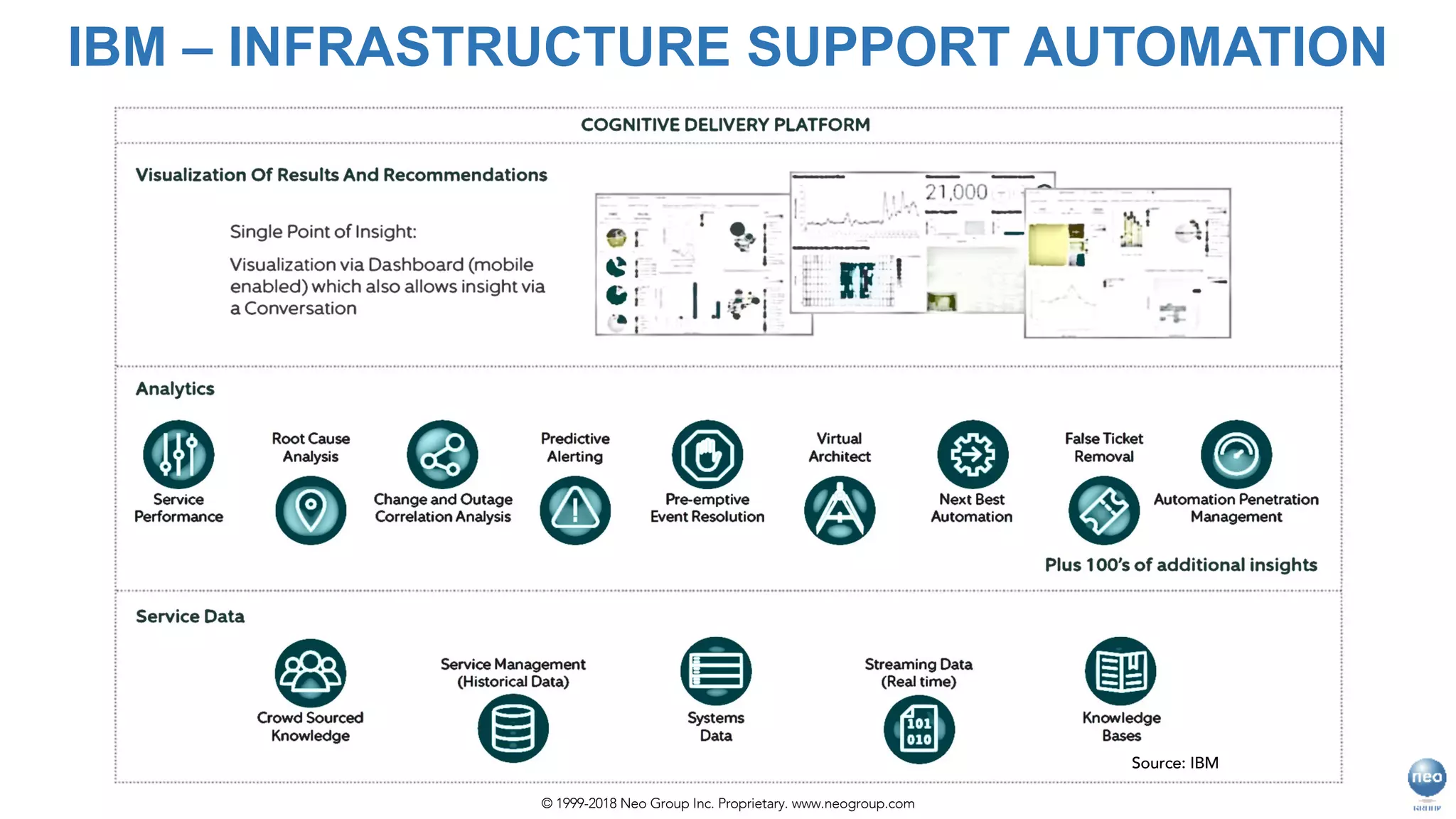 Neo automation series part 2- Art of the Possible | PPT