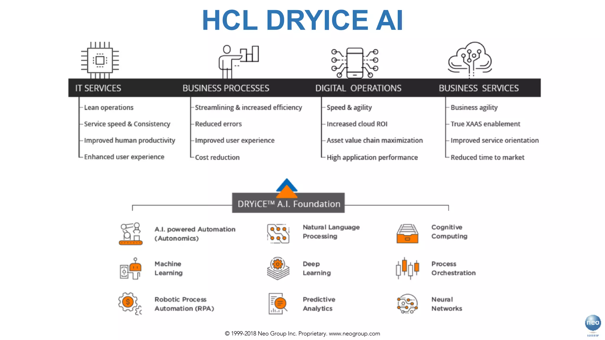 Neo automation series part 2- Art of the Possible | PPT