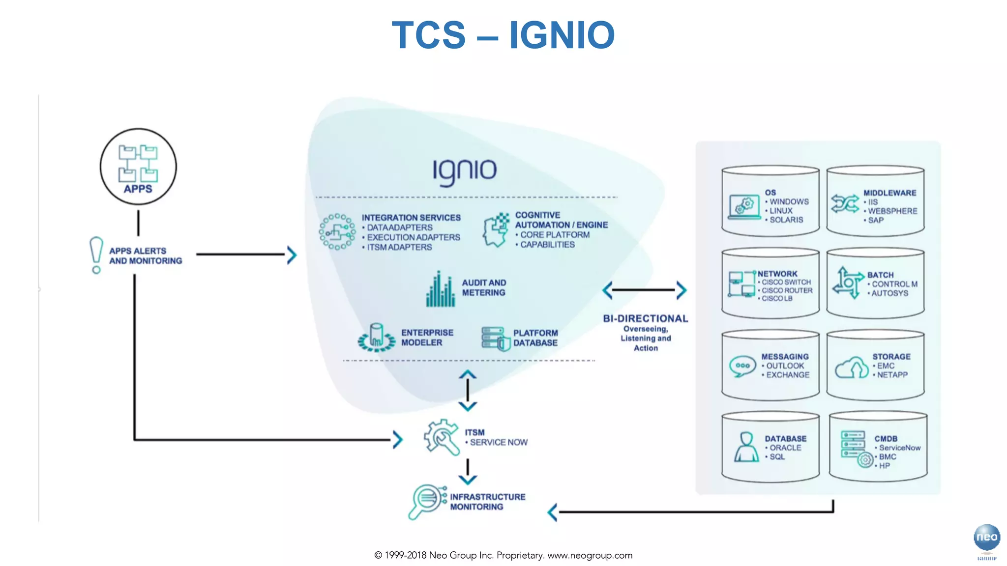 Neo automation series part 2- Art of the Possible | PPT