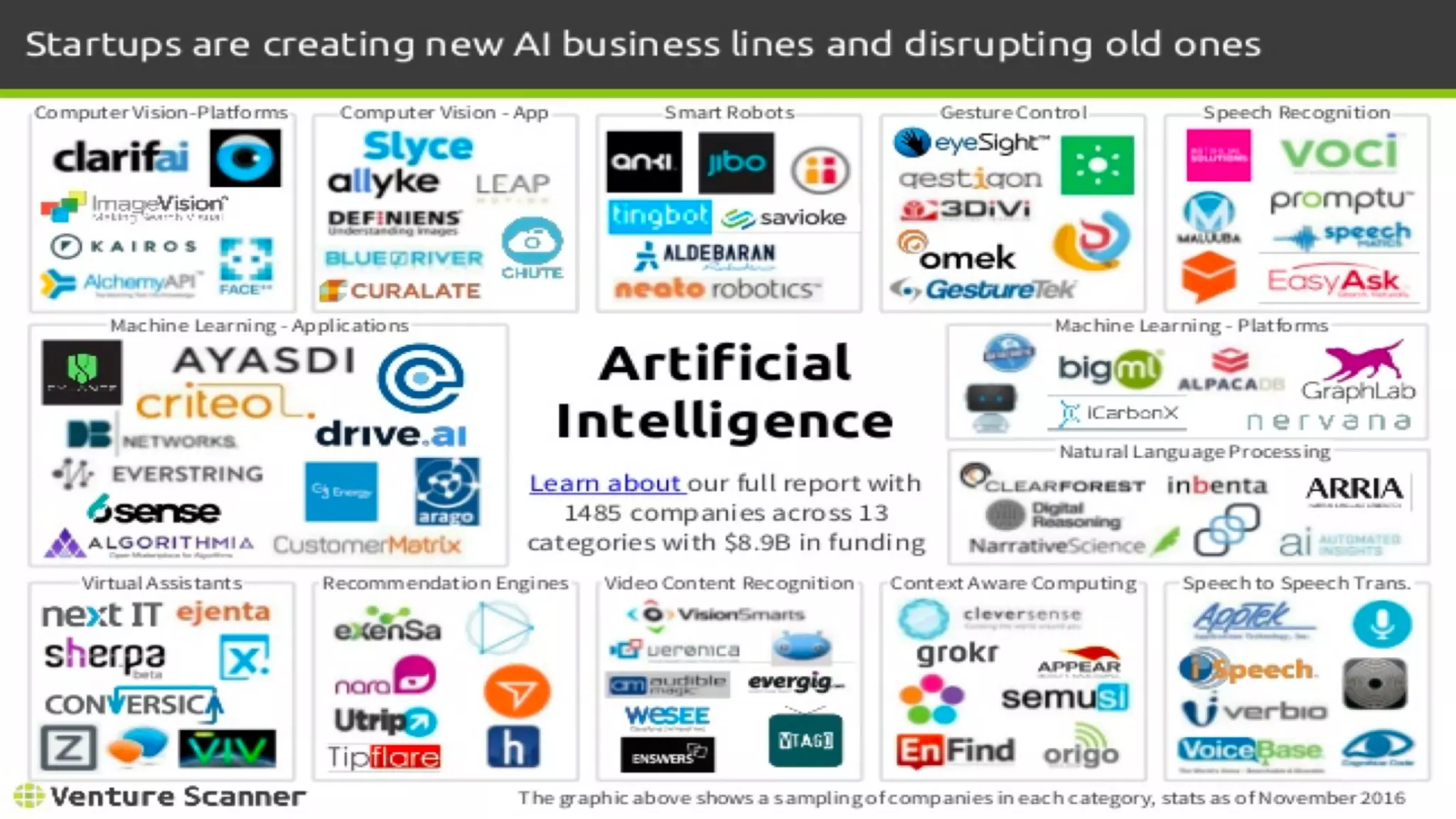 Neo automation series part 2- Art of the Possible | PPT
