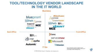 Neo automation series part 2- Art of the Possible | PPT