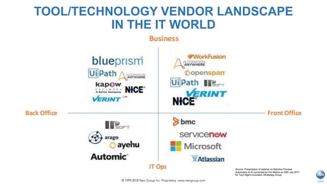 Neo automation series part 2- Art of the Possible | PPT