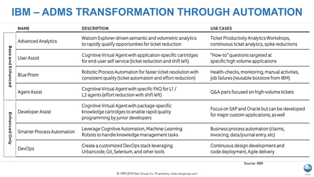 Neo automation series part 2- Art of the Possible | PPT