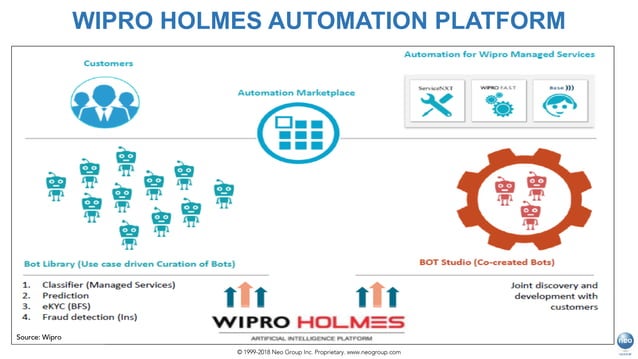 Neo automation series part 2- Art of the Possible | PPT