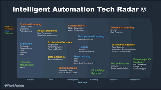 Neo automation series part 2- Art of the Possible | PPT