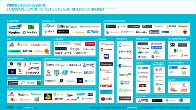 Neo automation series part 2- Art of the Possible | PPT