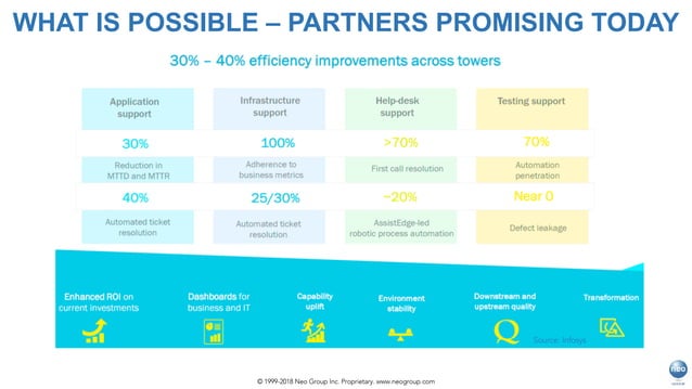Neo automation series part 2- Art of the Possible | PPT