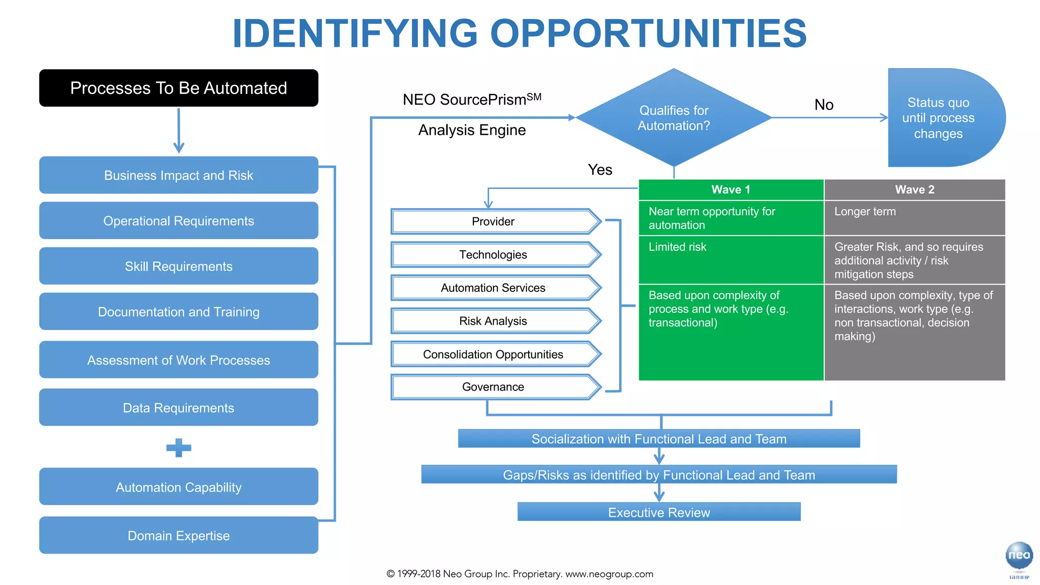 Neo Automation Series Part 4 - Road-map to Successful Automation | PDF