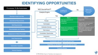 Neo Automation Series Part 4 - Road-map to Successful Automation | PDF