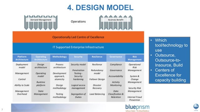 Neo Automation Series Part 4 - Road-map to Successful Automation | PDF ...