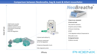 Neobreathe ( world’s first foot operated resuscitation care ) | PPT ...